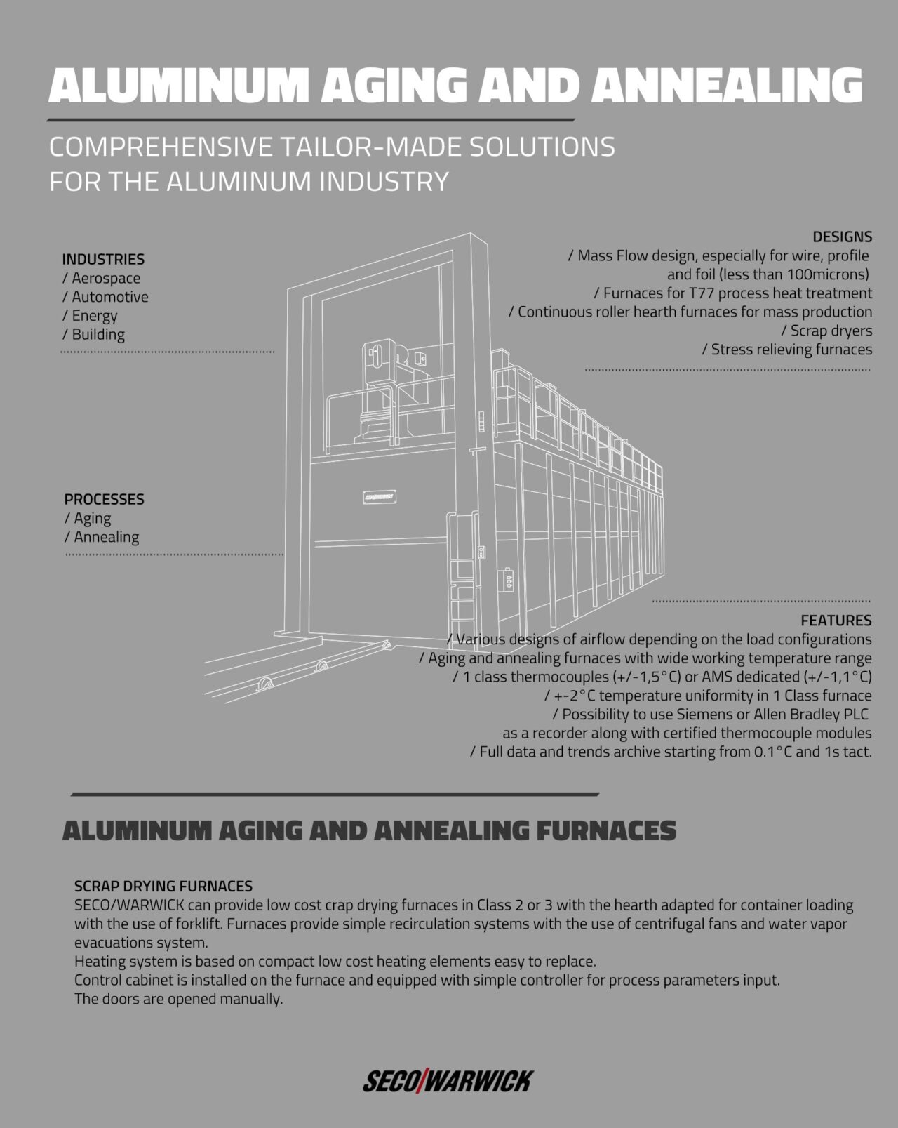 Aluminum Annealing Furnaces – brochure