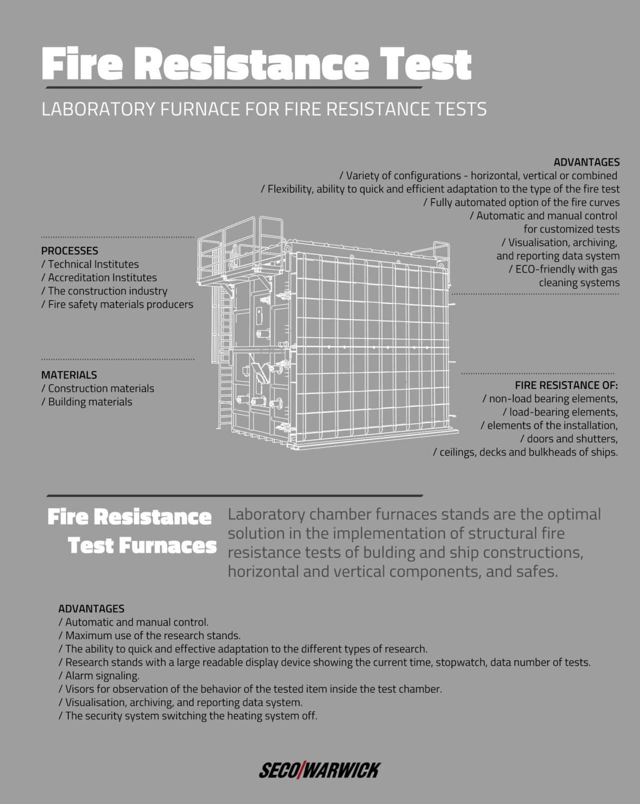 Fire Resistance Test Furnace – brochure