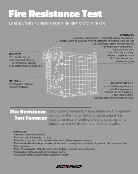 Fire Resistance Test Furnace – brochure