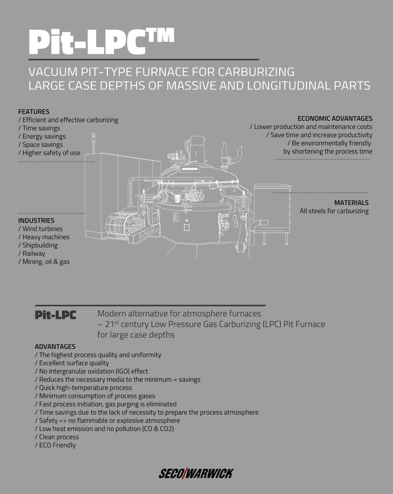 Case Hardening in Modern Vacuum Furnaces