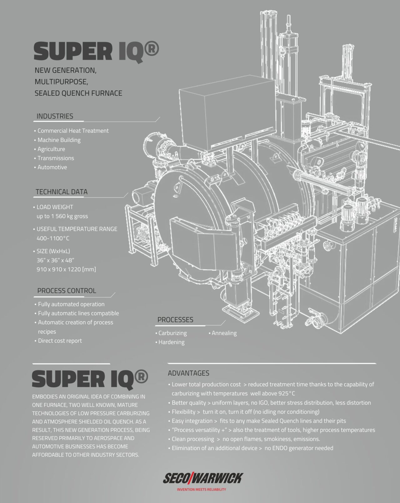 Super IQ Applications