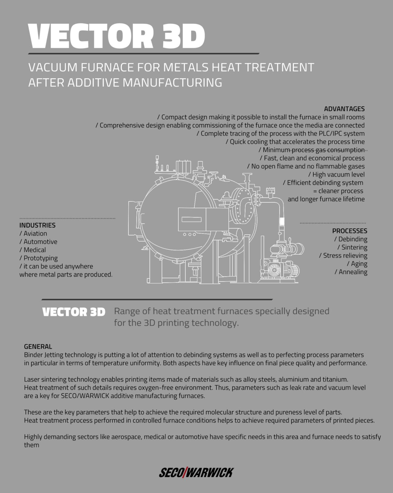 Standard furnace for heat treatment postprocessing